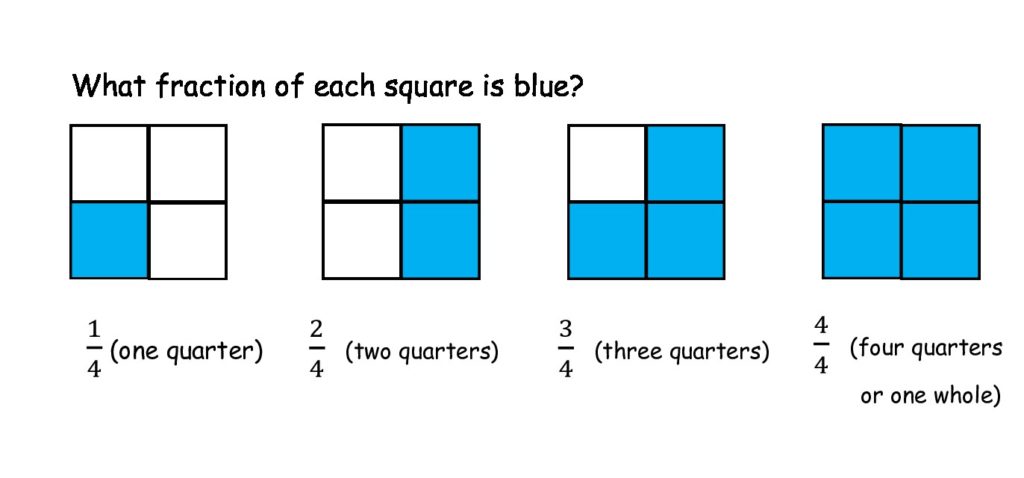 Three Quarters Year 2 Fractions Free Worksheet Teachi - vrogue.co Three Quarters Year 2 Fractions Free Worksheet Teachi - vrogue.co